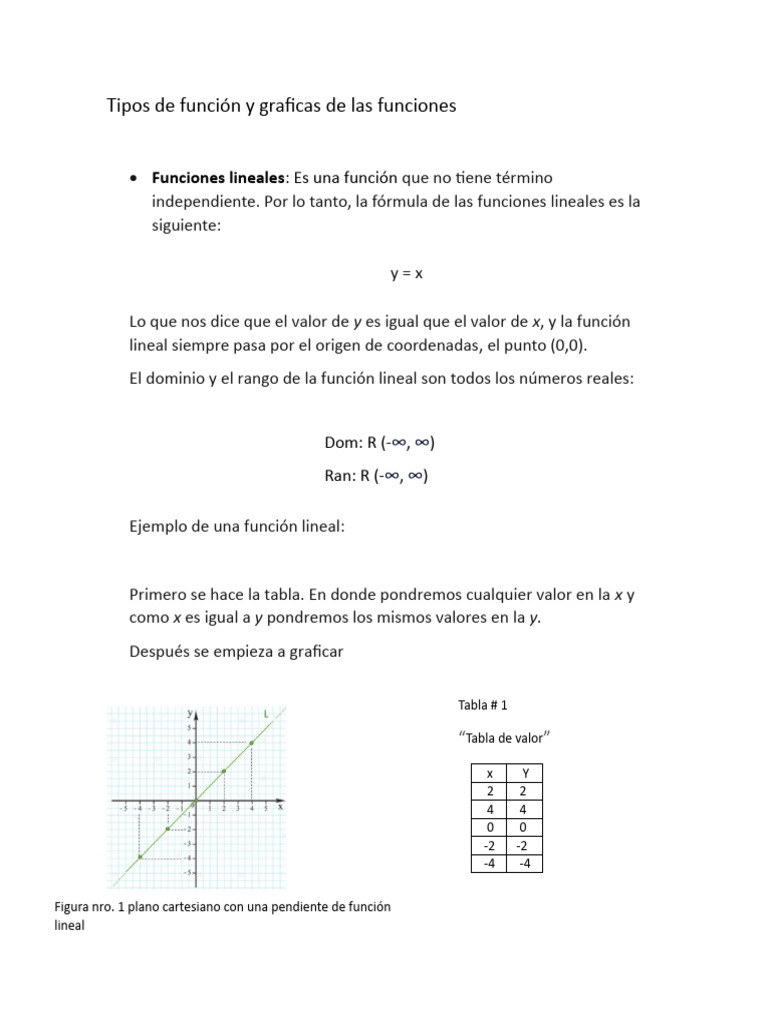 Tipos de Función y Graficas de Las Funcione.. | PDF | Función ...