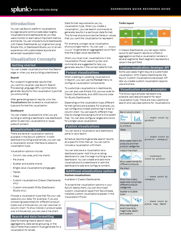 Splunk Dashboard Quick Reference | PDF | Xml | Visualization (Graphics)