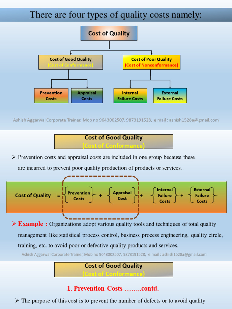 What is Cost of Quality and Types | PDF | Lean Manufacturing | Business