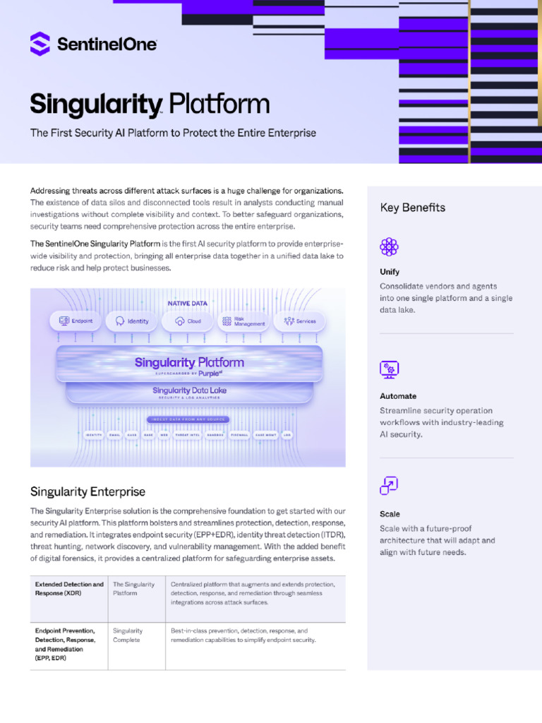 SentinelOne Singularity Platform Data Sheet | PDF