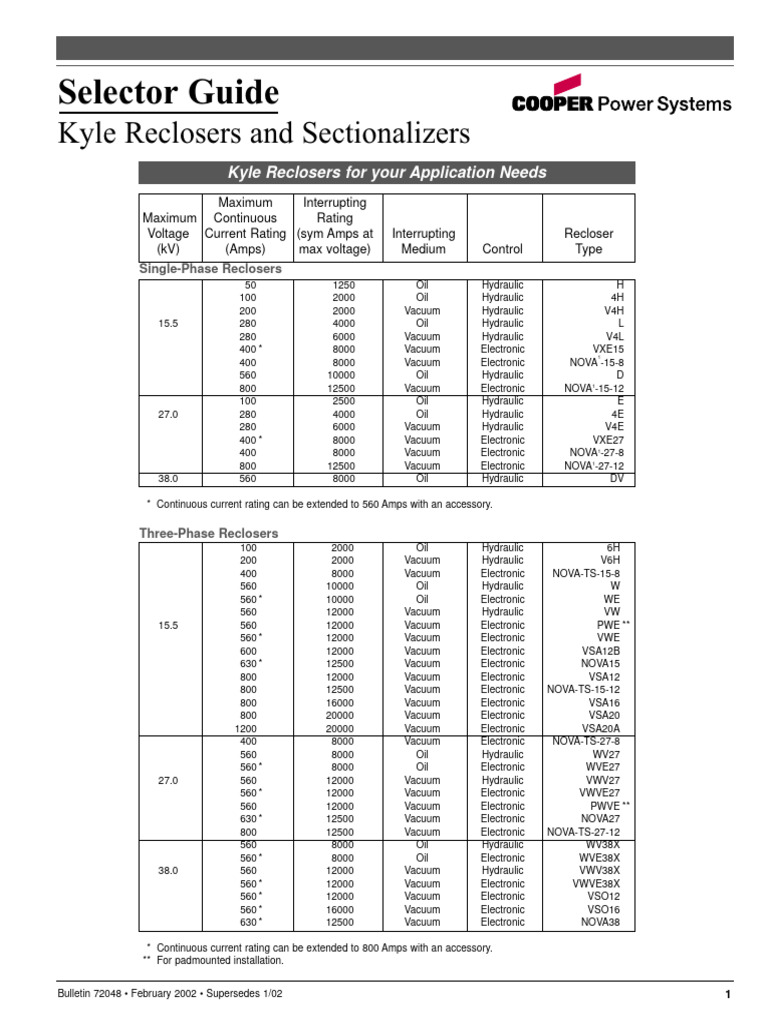 Selector Guide: Kyle Reclosers and Sectionalizers | PDF | Manufactured Goods | Electromagnetism
