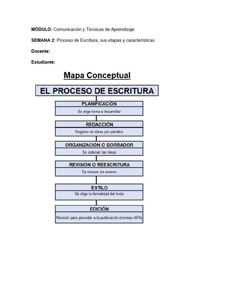2-Trabajo Comunicación y Técnicas del Aprendizaje Semana 2_ AIEP | PDF