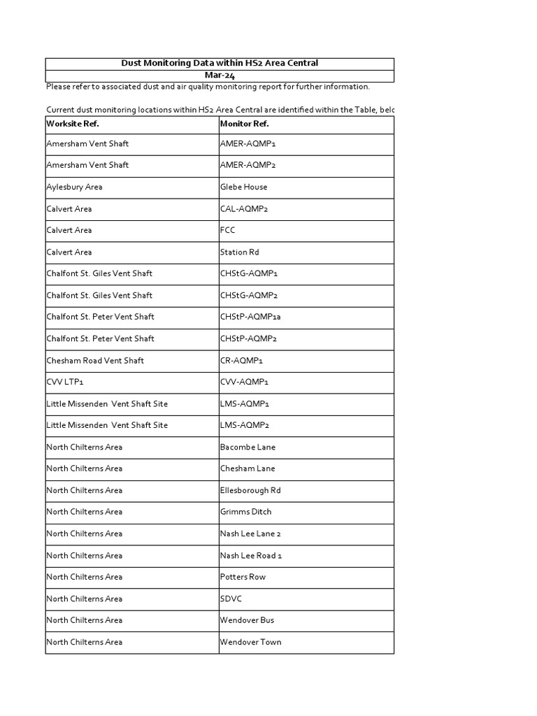 Area Central Raw Data - March - 2024 | PDF