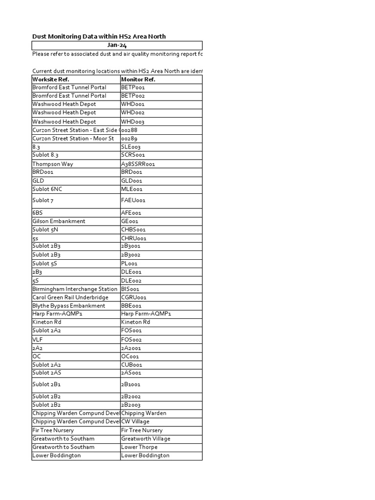Area North Raw Data - March - 2024 | PDF