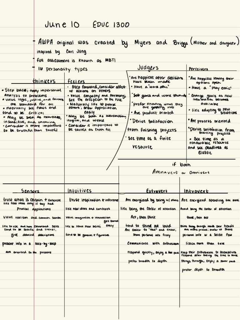 Educ 1300 | Download Free PDF | Extraversion And Introversion ...