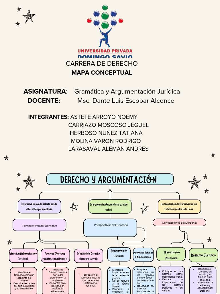 ACT. 2 - Mapa Conceptual | PDF | Democracia | Ideologías políticas