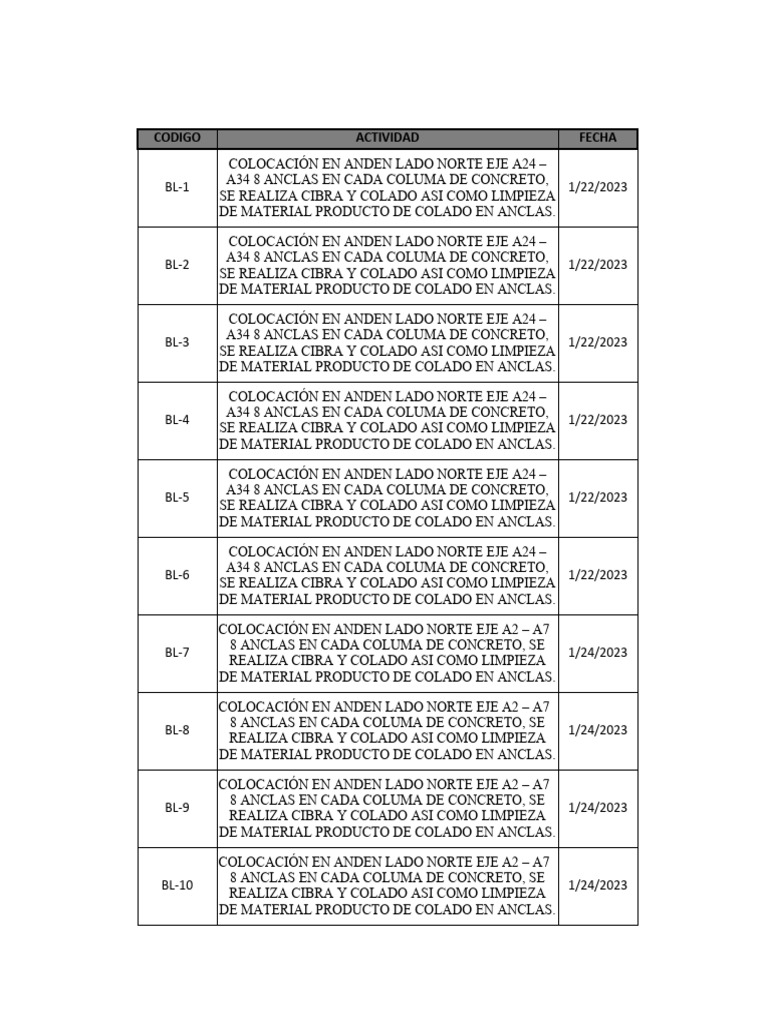 Reporte de Codigos Semana 1 16-01-2023 Al 21-01-2023 | PDF | Hogar, jardinería y bricolaje ...