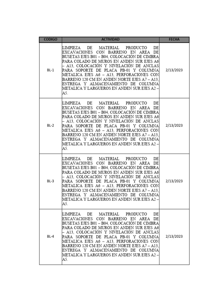 Reporte de Codigos Semana 5 13-02-2023 Al 17-02-2023 | PDF | Ciencia y matemáticas