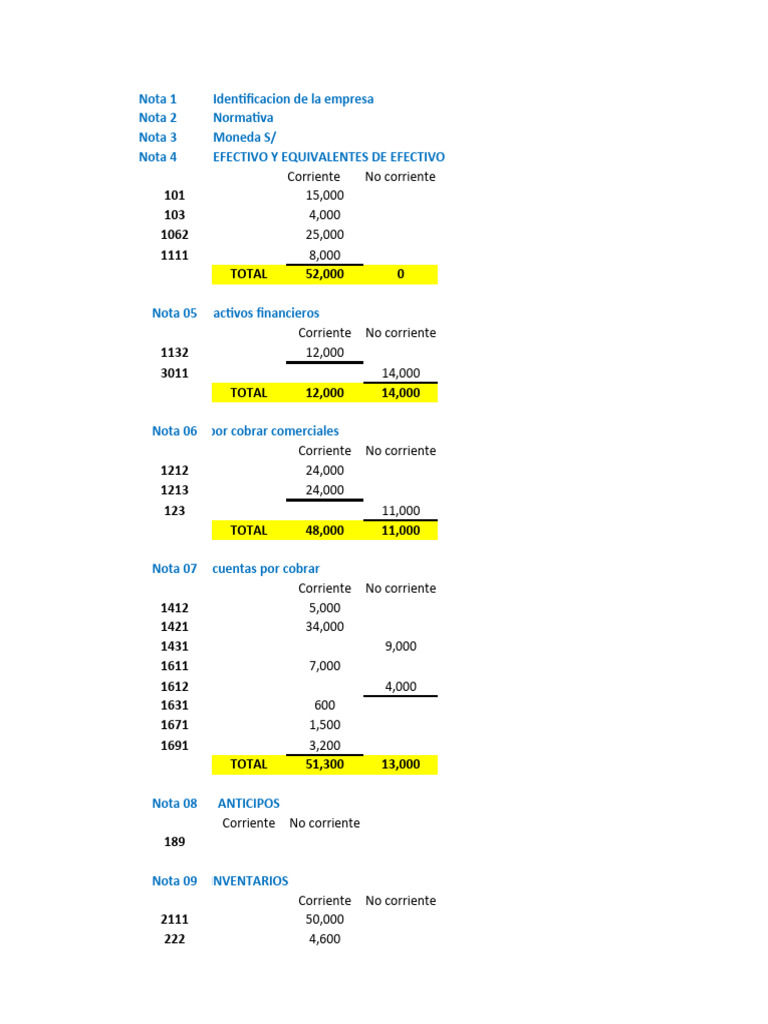 Notas A Los Ee FF | PDF