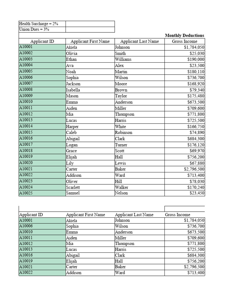 Ralson Pollard, Jevonni Garnett, Jadan Williams, Allan Lam, Adriel ...