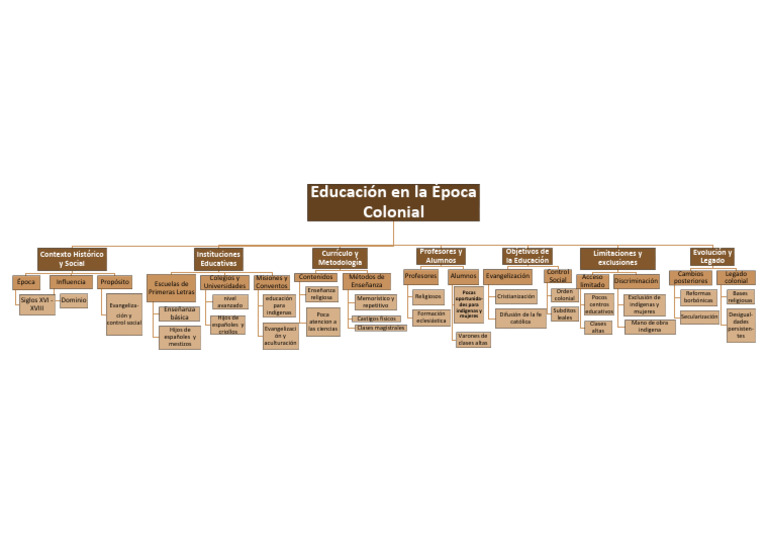 Mapa Concptual Ccss | PDF