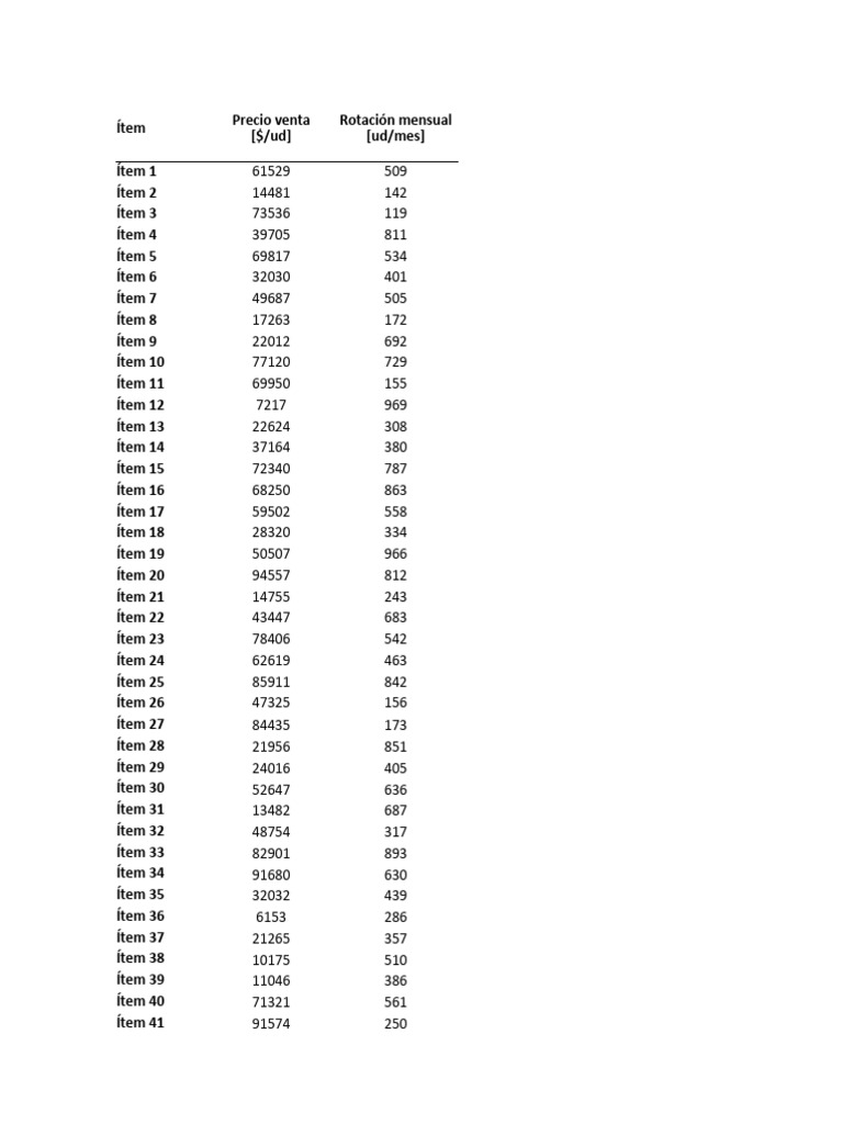 S2C2_Ejercicios Clasificación ABC (II) | PDF