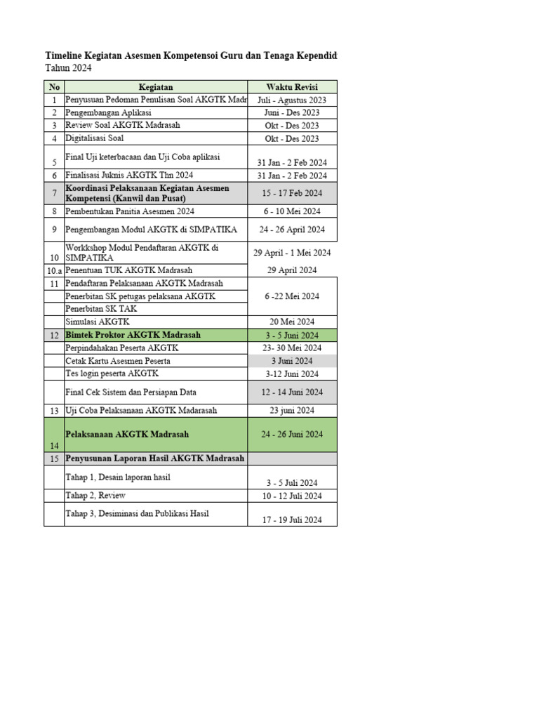 Linimasa AKGTK Madrasah Tahun 2024 Publish | PDF