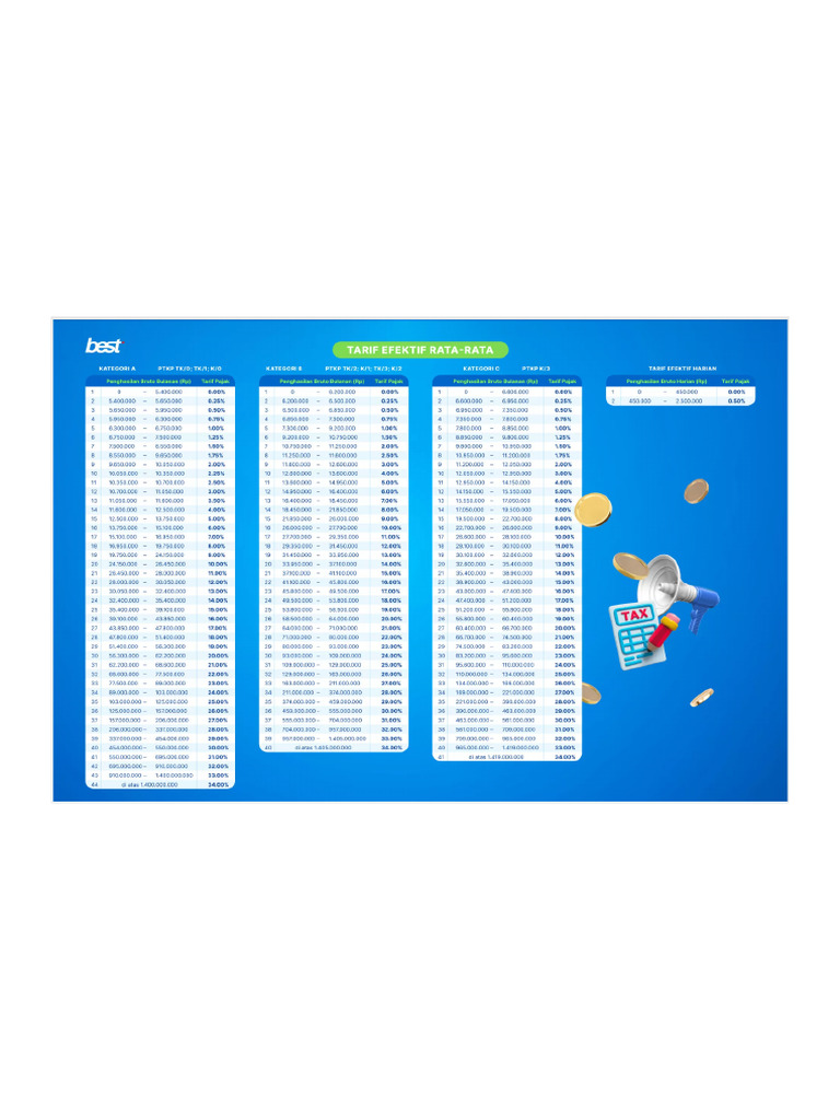Daftar Ter PPH 21 - 2024 | PDF
