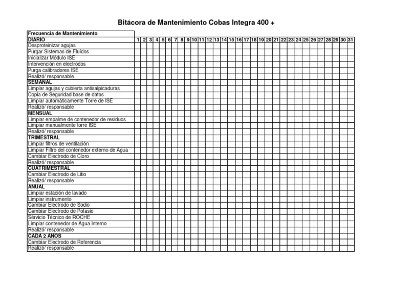 Bitácora Mantenimiento Cobas Integra 400+ | PDF