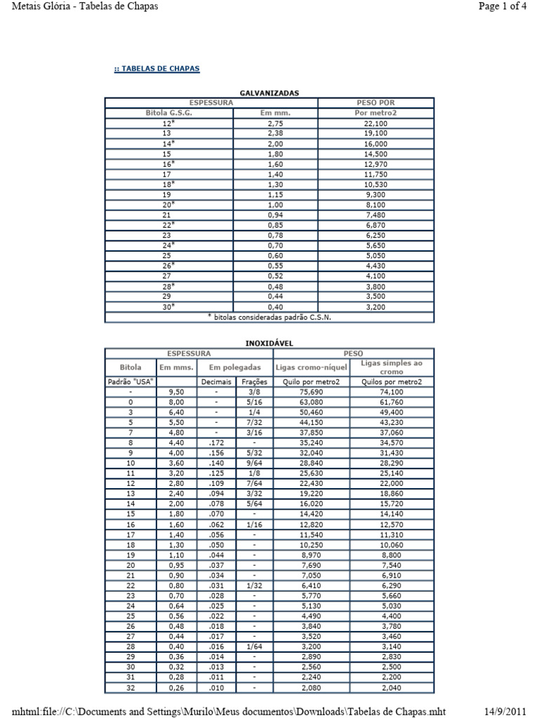 Bitola de Chapas | PDF