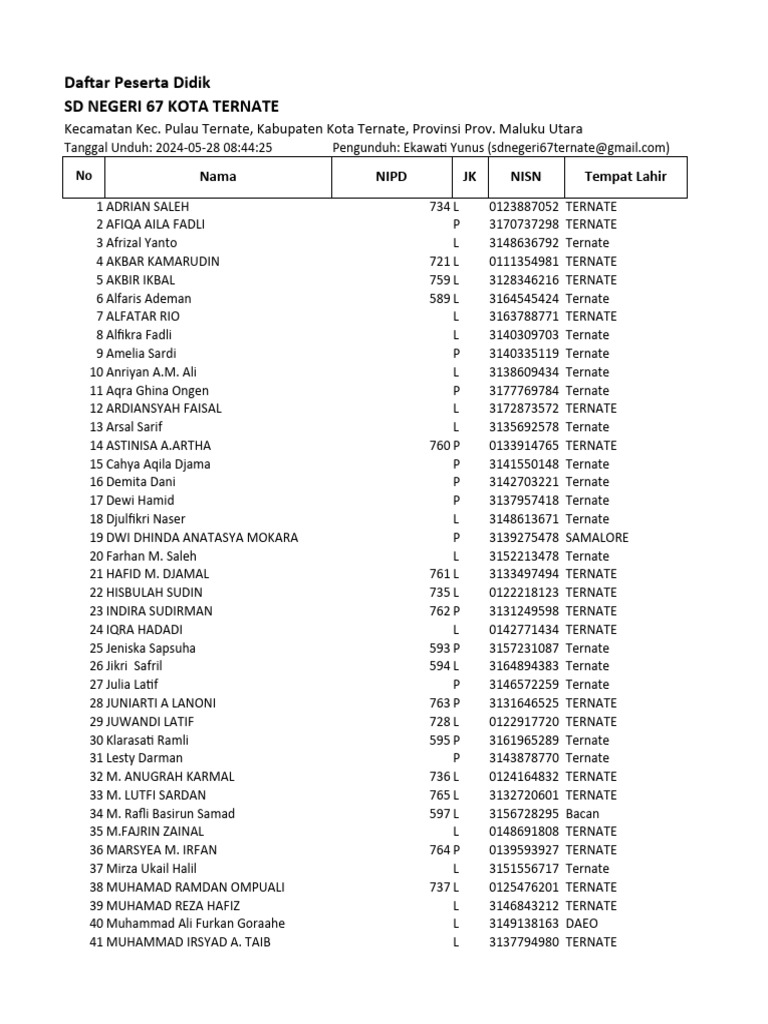 Daftar - PD-SD Negeri 67 Kota Ternate-2024!05!28 08-44-25 | PDF