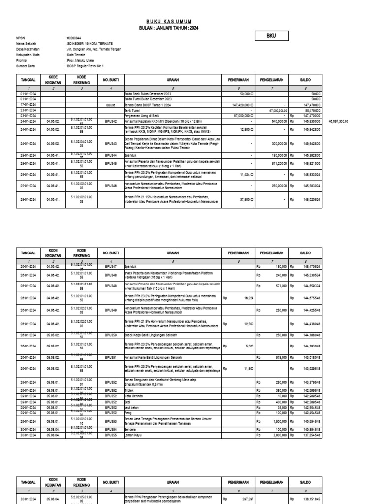 Bku Bos SDN 16 THN 2024 | PDF
