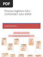 Mapa Del Proceso Logístico. GA1-210101067-AA1-EV03 | PDF