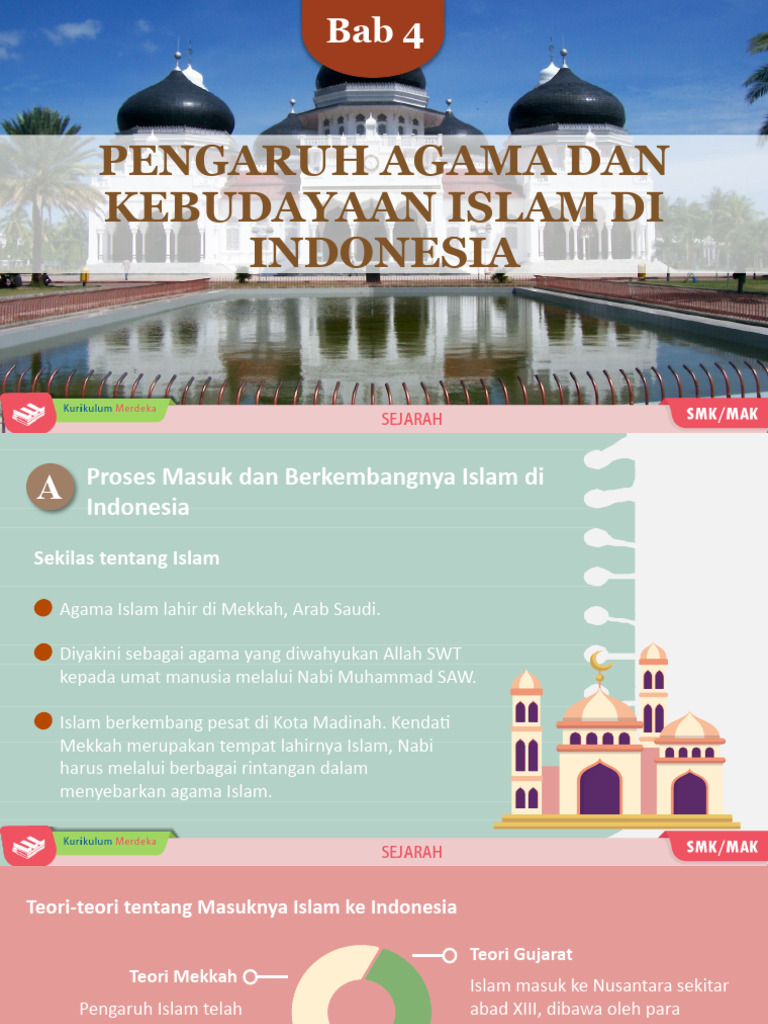 Proses Masuk dan Berkembangnya Islam di Indonesia | PDF