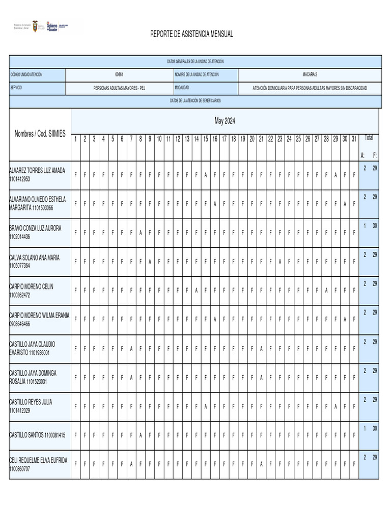 Reporte Mensual de Asistencia 2024 | PDF