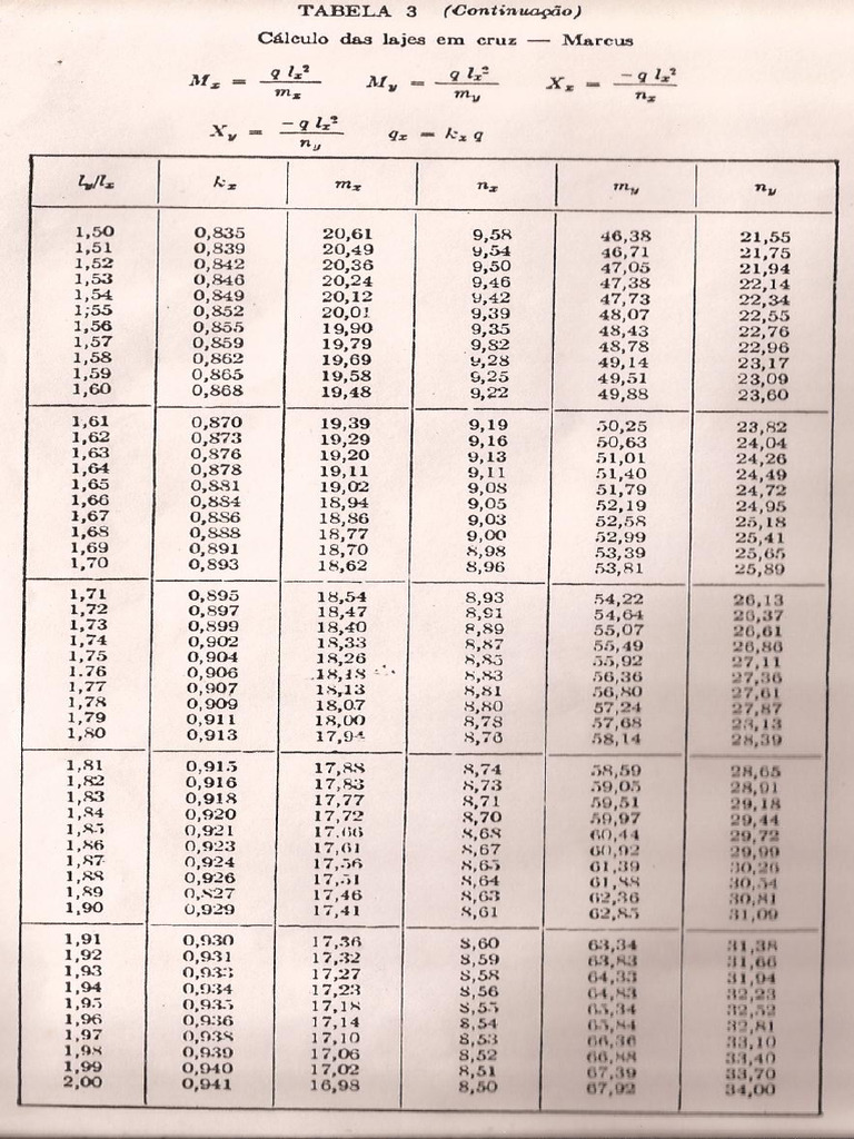 Tabela de Laje Marcus 6 | PDF