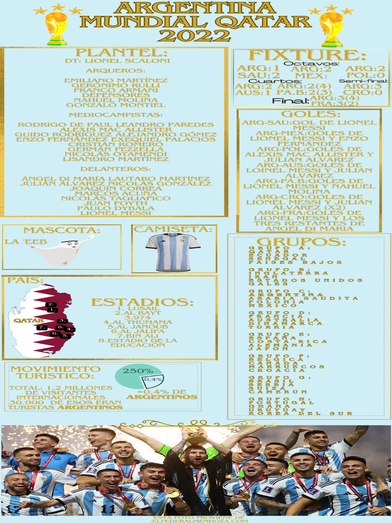 Mundial Qatar 2022 | PDF