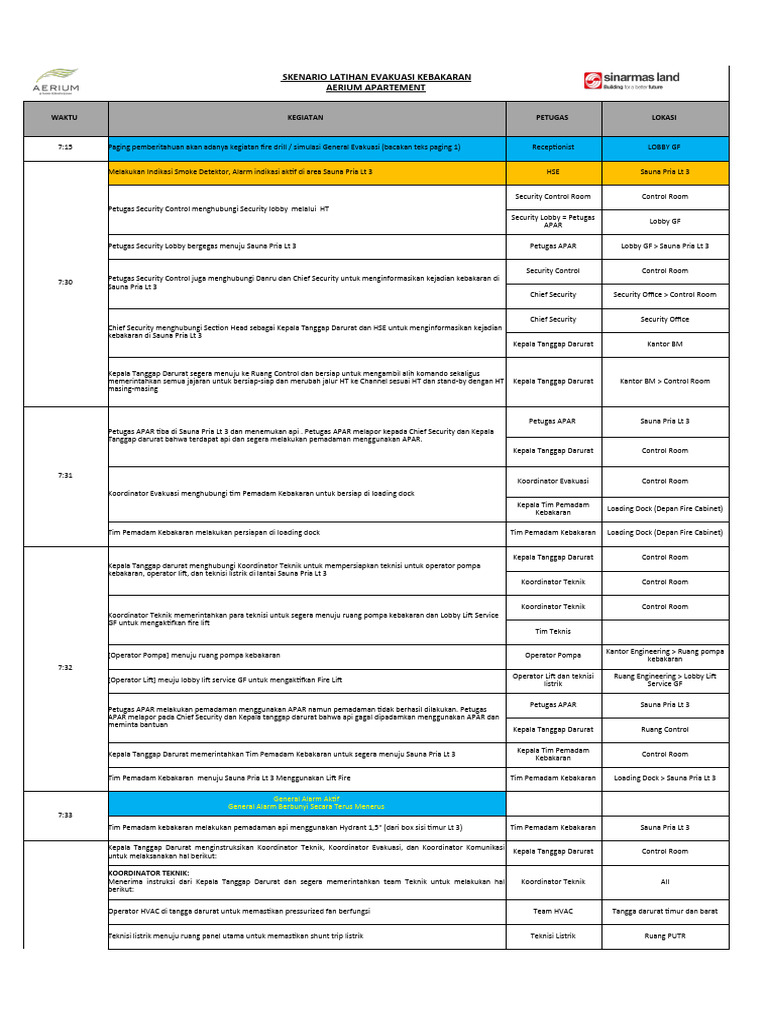 Skenario Fire Evacuation Drill Aerium (Edit) | PDF