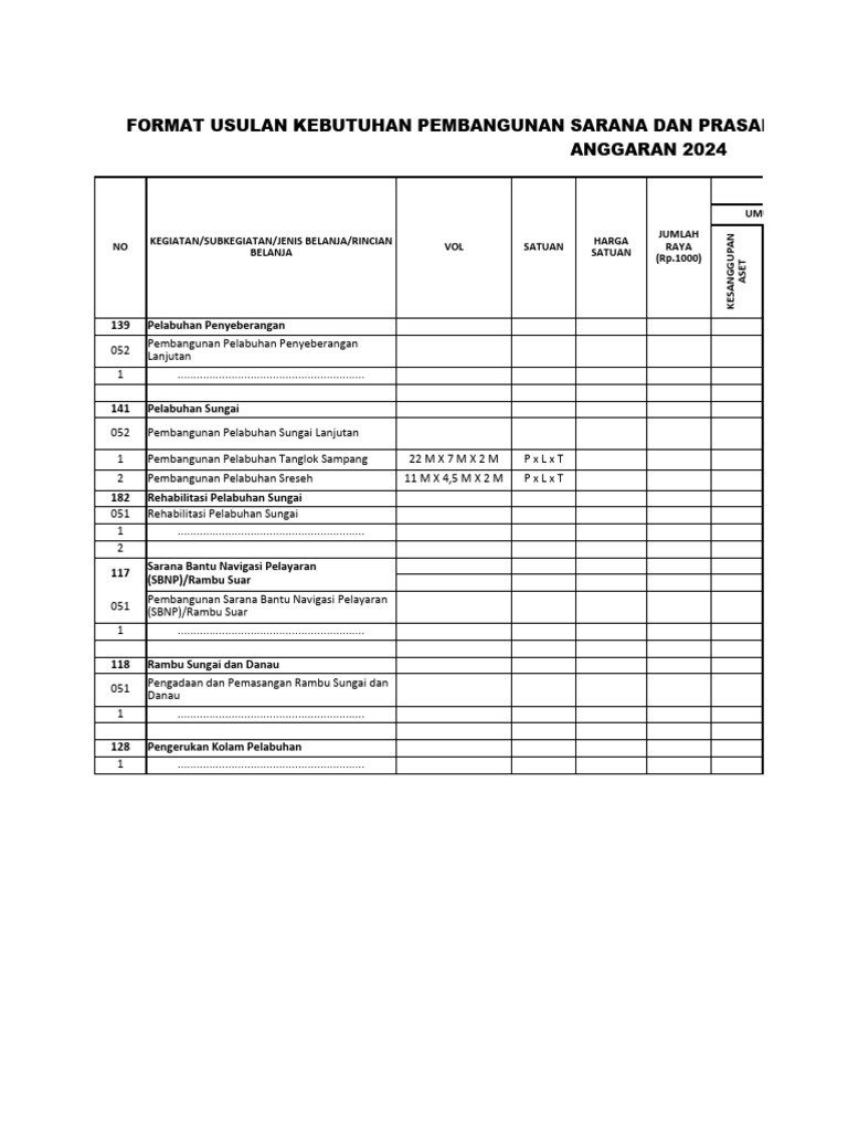 Format Usulan Kebutuhan Pembangunan Sarana Dan Prasarana Bidang Transportasi Laut Tahun Anggaran ...