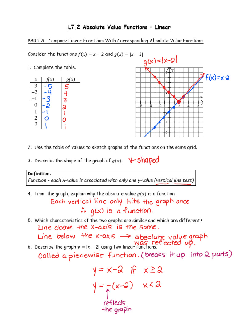 L7.2 Abs Value Functions - Linear | PDF | Function (Mathematics ...