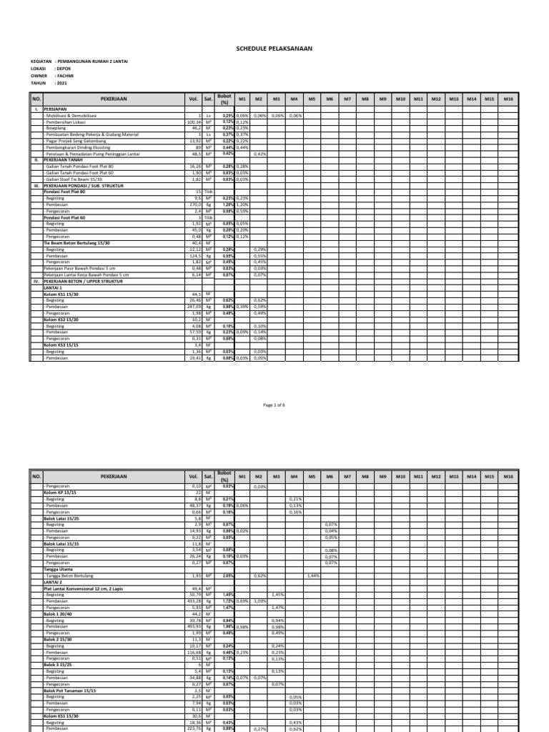 Schedule Rumah Pak Fachmi | PDF