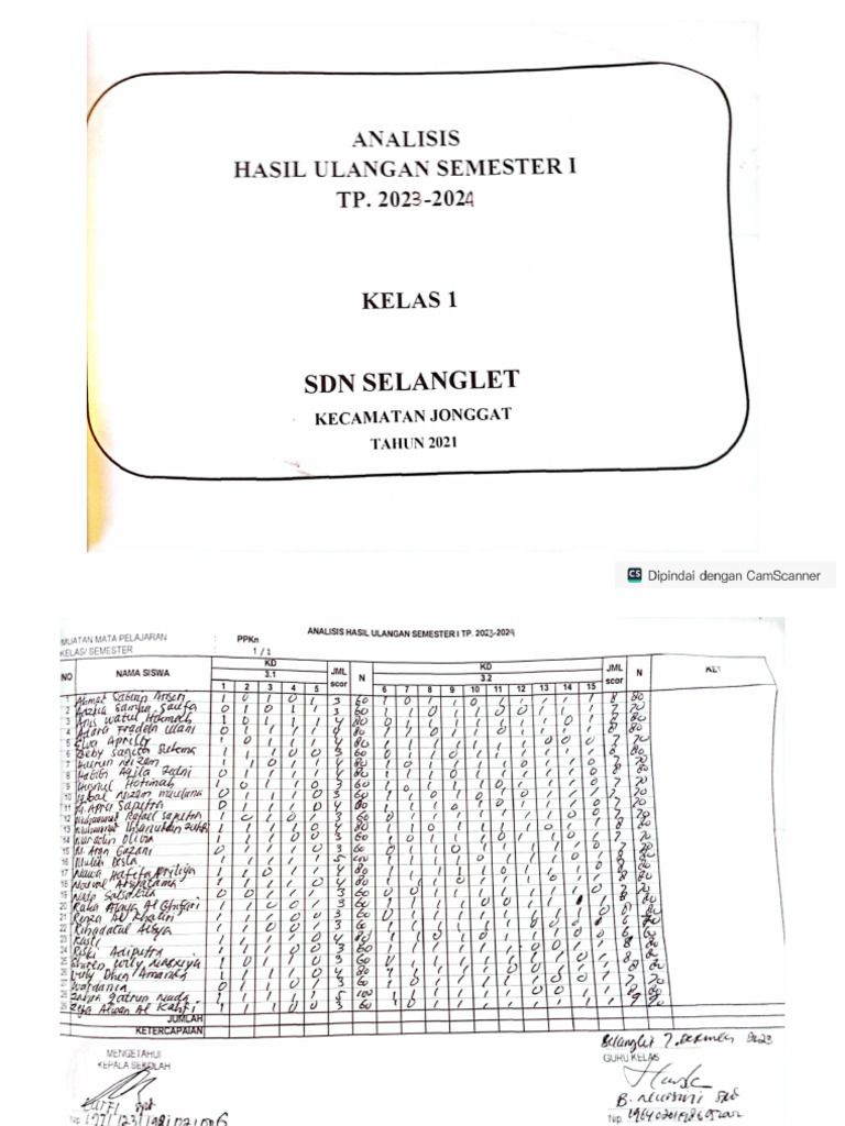 Analisis Hasil Ulangan Kls 1 | PDF