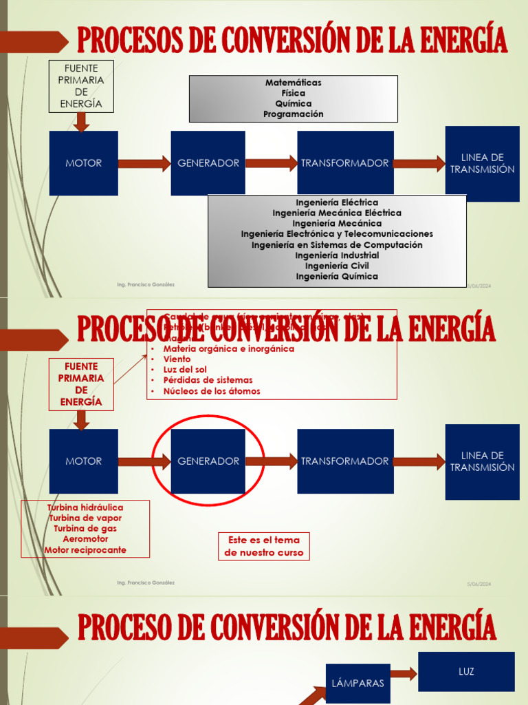 1 La Máquina Elemental | PDF | Generador eléctrico | Energia electrica
