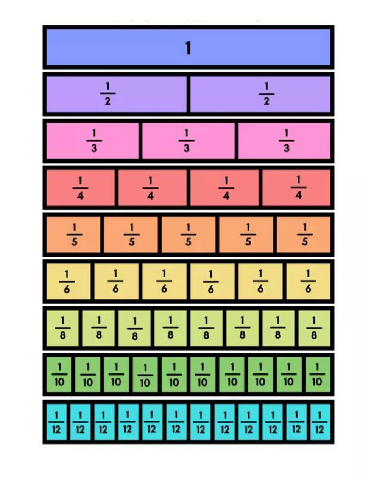 Regletas de Fracciones | PDF