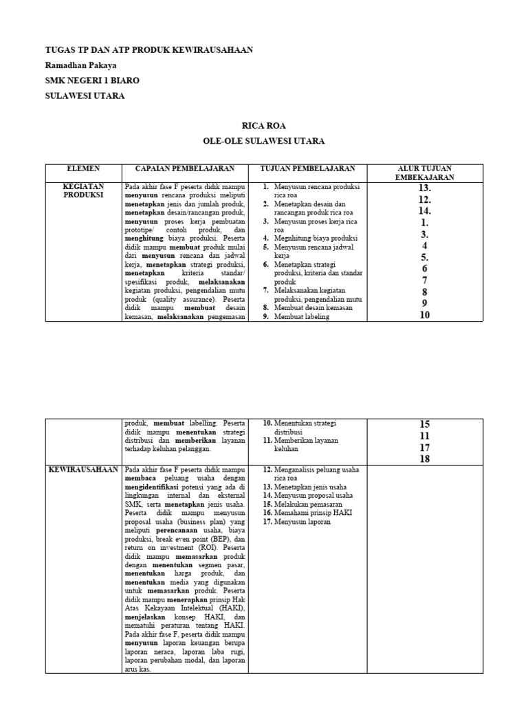 Kewirausahaan SMK: Rica Roa | PDF | Karier & Perkembangan | Bisnis