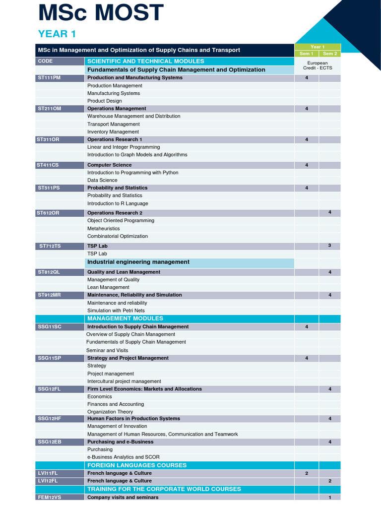 New MSC MOST Syllabus | Download Free PDF | Linear Programming | Supply Chain Management