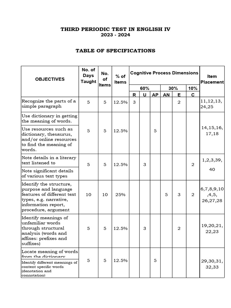 Tos First Grading | PDF | Word | Division (Mathematics)