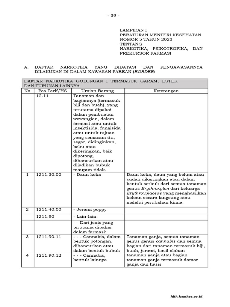 Daftar Narkotika, Psikotropika, Dan Prekursor (PMK No 5 Tahun 2023) | PDF