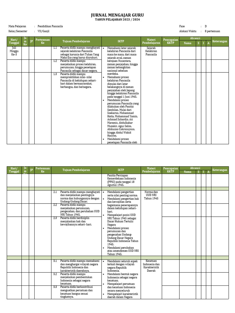 Jurnal Mengajar Guru PKN | PDF