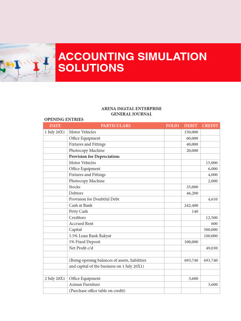 Accounting Simulation Solutions | PDF | Debits And Credits | Banks
