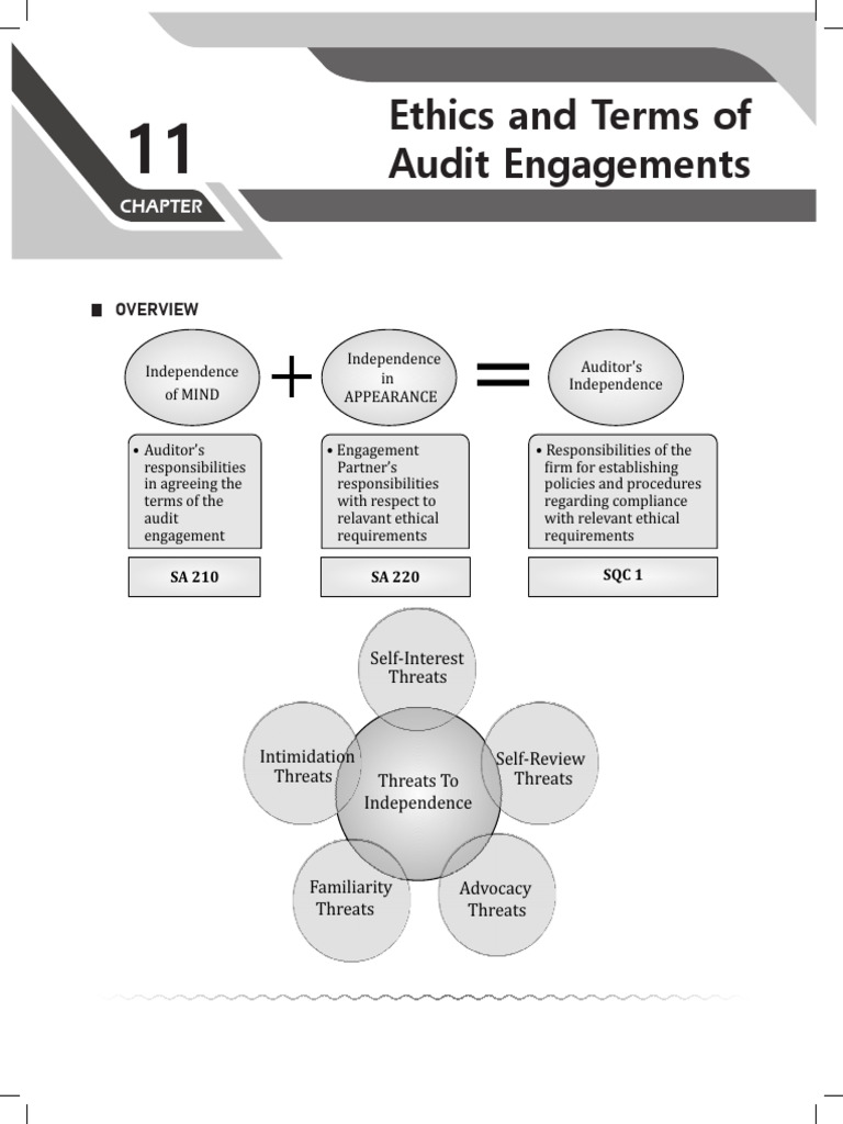 CH-11 - Ethics and Terms of Audit Engagements | PDF | Audit | Financial Audit