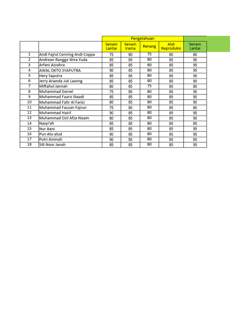 Nilai PJOK Kelas 6 2023-2024 | PDF