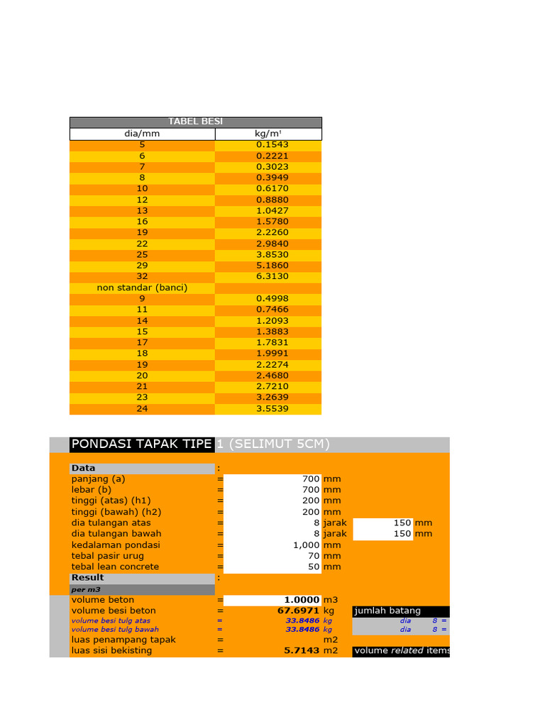 ANALISA Besi New Type Vills RTB | PDF