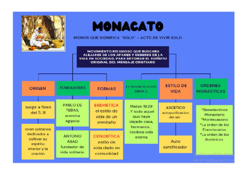 mapa MONACATO word | PDF