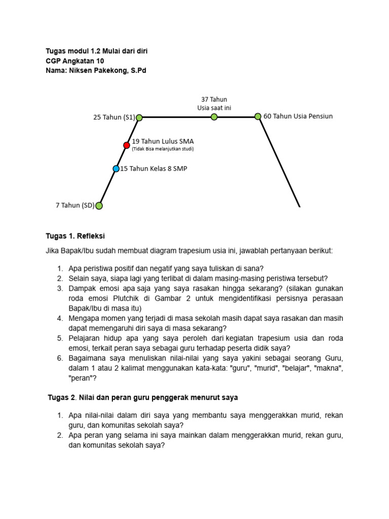 Tugas Modul 1.2 Mulai Dari Diri | PDF