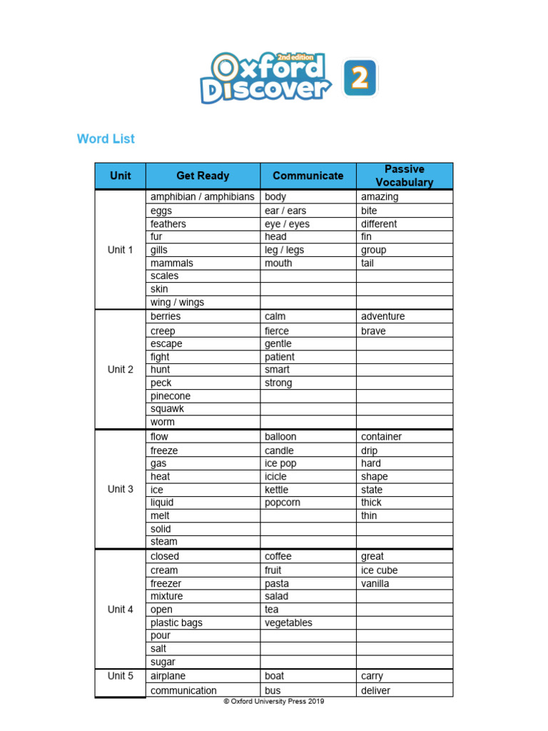 OD2e L2 Word List | PDF