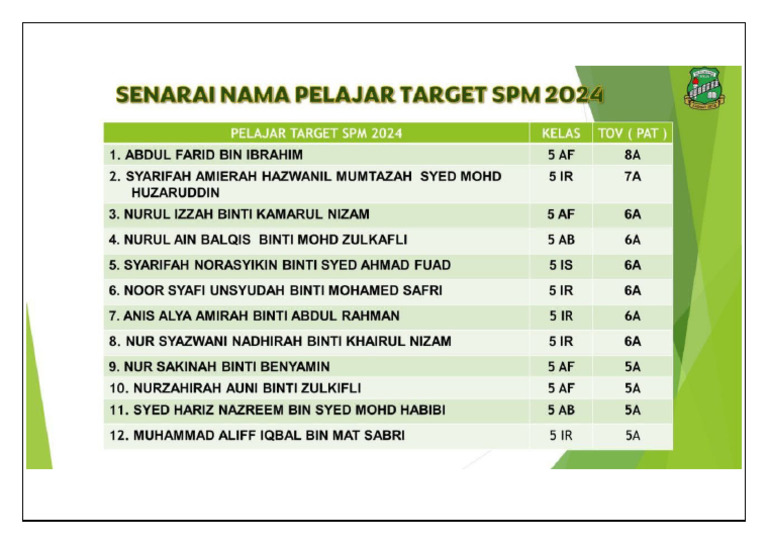 Pelajar Target | PDF