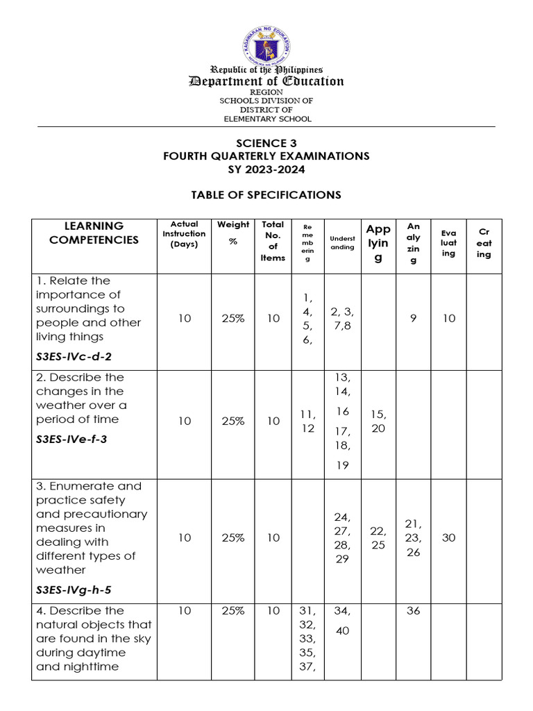 G3 Science PT Q4 | PDF