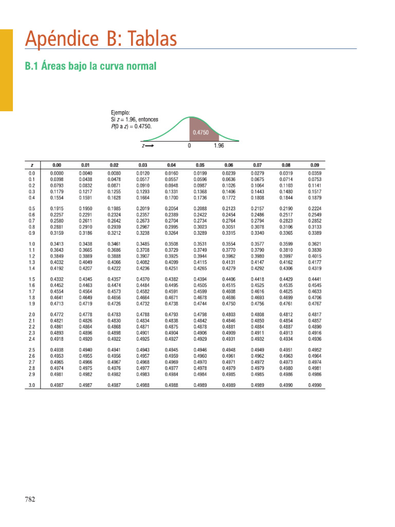 APENDICE B TABLAS ESTADÍSTICA | PDF