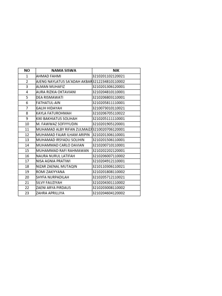 Siswa Klas 1 SD 6 Nik SDN Baribis I | PDF